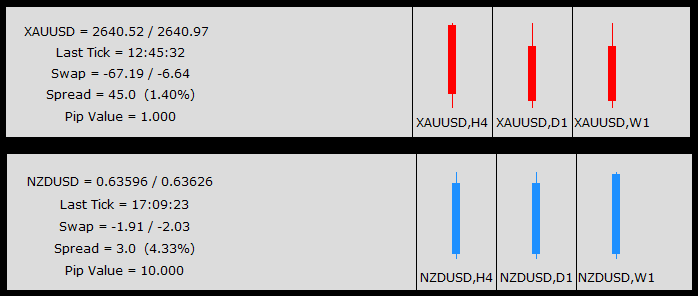 اندیکاتور پیشرفته مخصوص اسکالپینگ، معاملات روزانه و نوسان‌گیری Smart ...