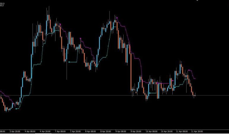 اندیکاتور New Legacy Trader برای MT4 - لاین ترید
