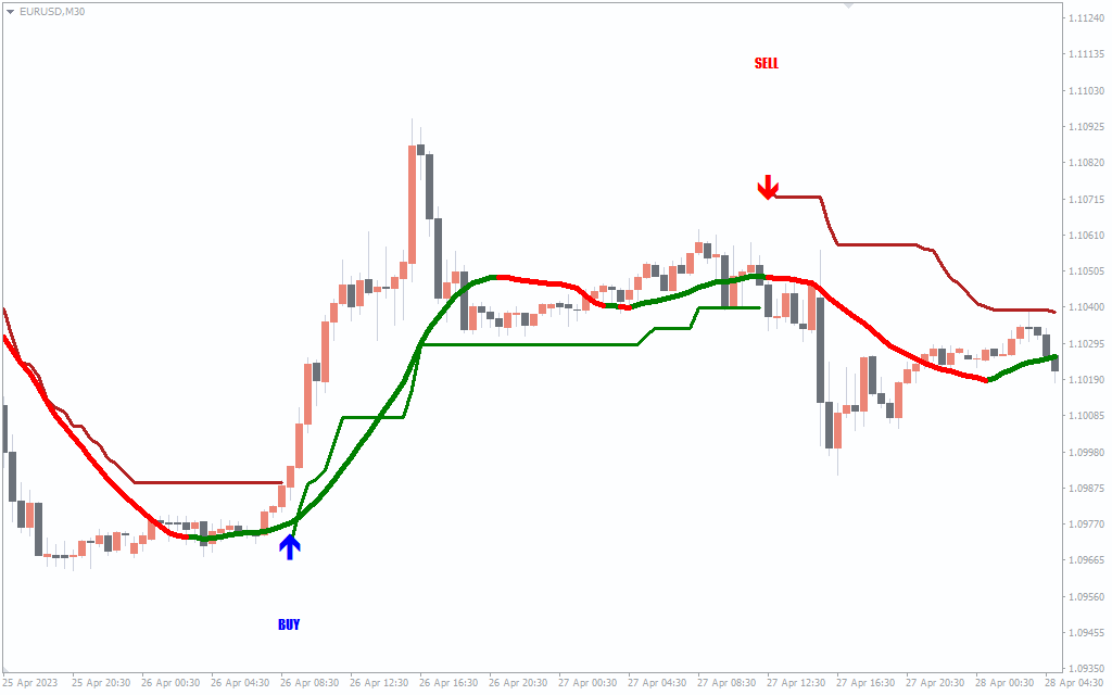 بهترین اندیکاتور NON-Repaint: سیگنال‌های ترید دقیق و قابل اعتماد - لاین ...