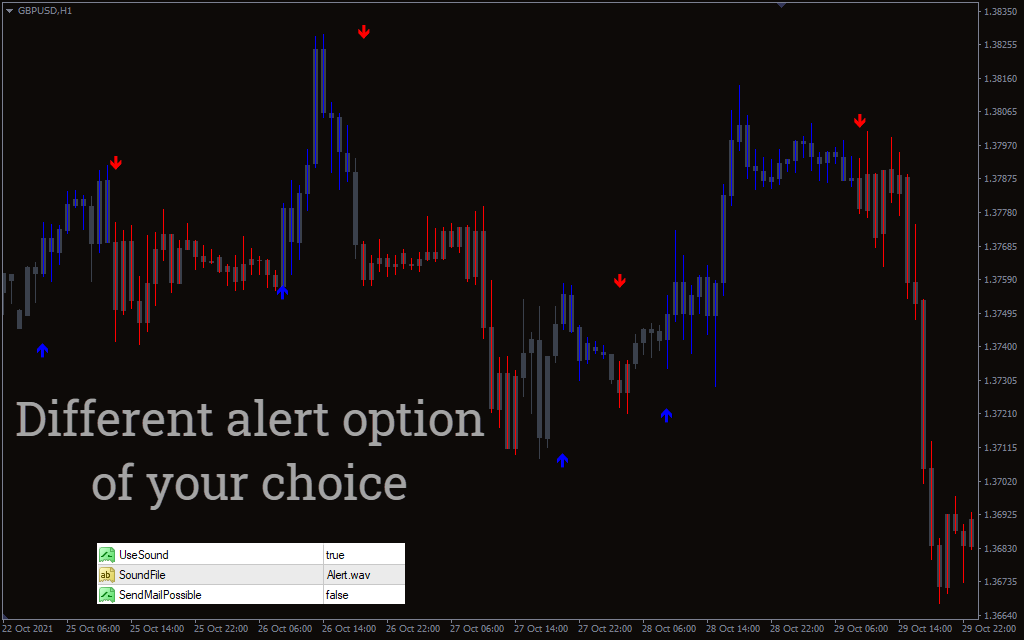 اندیکاتور Entry Signal++: شناسایی روندهای صعودی و نزولی در ترید فارکس ...